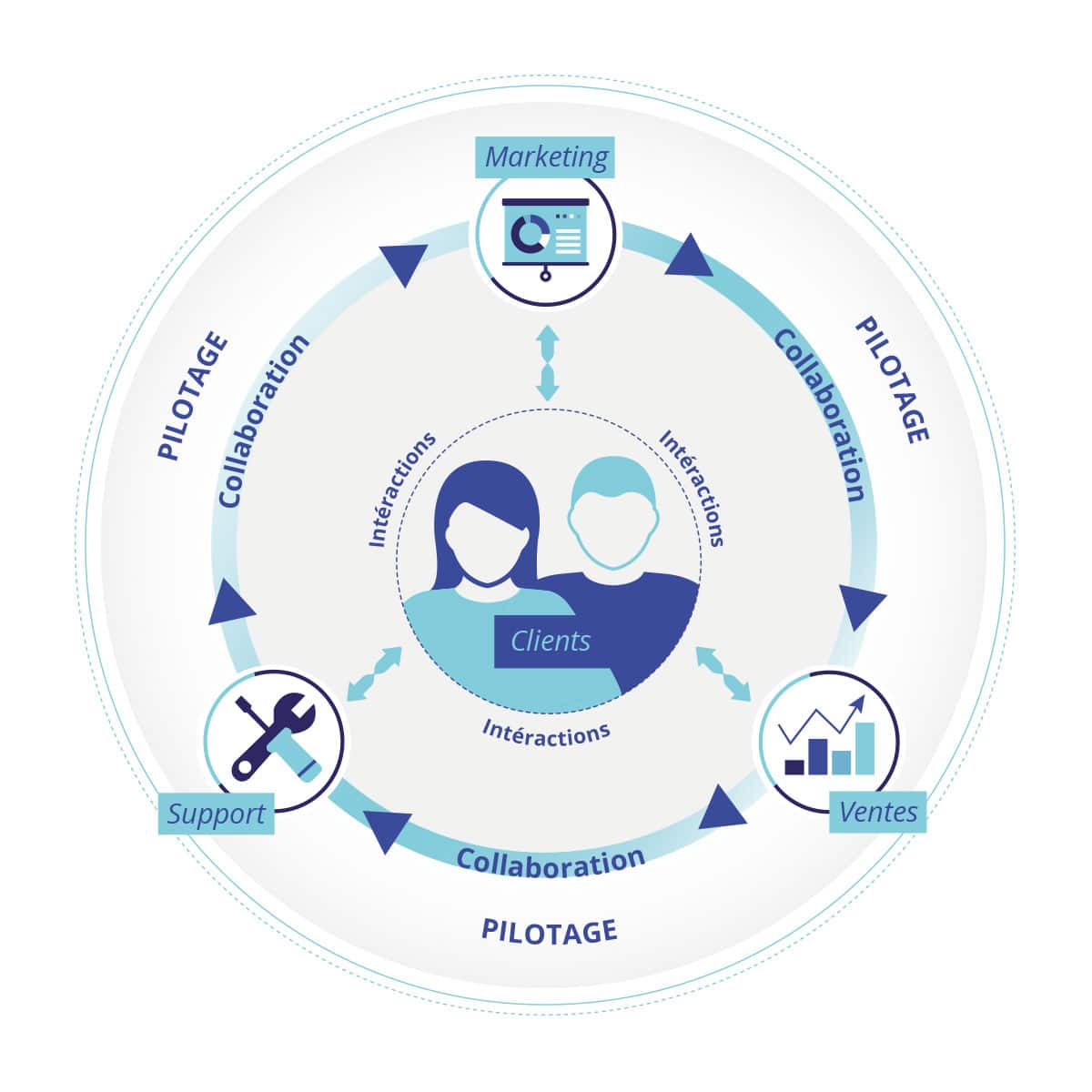 Logiciel relation client & solution web globale de gestion : 1CRM Logiciel relation client & solution web globale de gestion : 1CRM